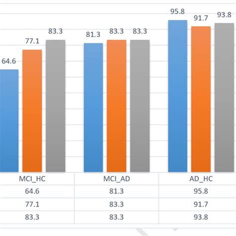 A The Roc Curve Followed By The Quadratic Kernel Of Svm For Hc Mci Download Scientific Diagram