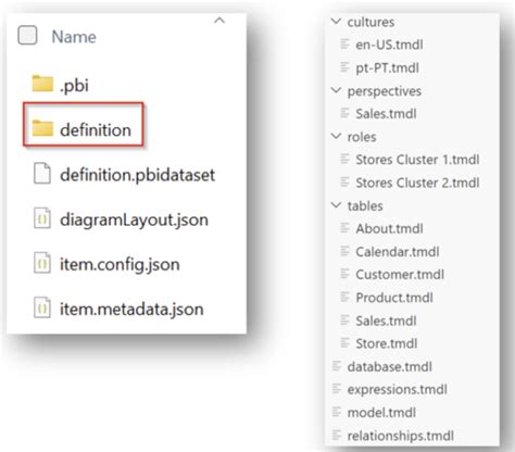 Tabular Model Definition Language Tmdl In Power Bi Desktop Developer