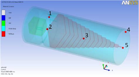 Geometric Modeling Of Each Element In The Simulation Download Scientific Diagram
