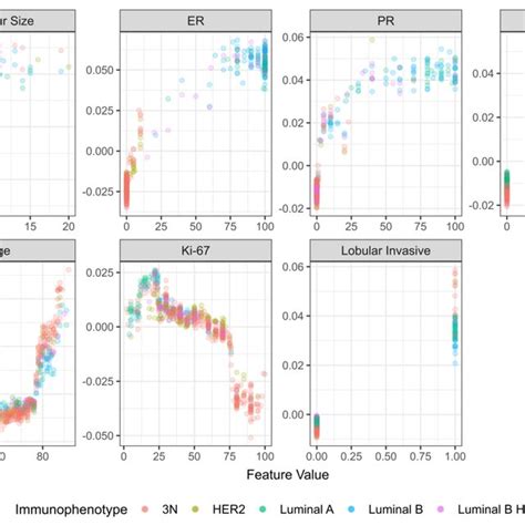 Dependency Plot For Shapley Values Nst Criteria Group Download Dependency Plot For Shapley Values Nst Criteria Group Download
