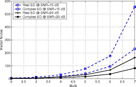 Figure 2 From Performance Tradeoffs In The Vlsi Implementation Of The