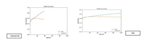 Github Eyalazrademotion Detection System