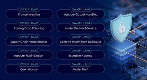 How Security Testing Crucial For Ai And Llm Implementations