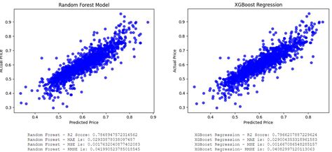 CS539 Machine Learning Project