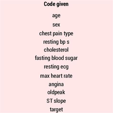 Heart Disease Dataset Attribute Description Download Scientific Diagram