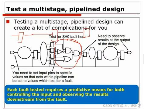 Design Compiler工具学习笔记（5）design Compiler 获取元素 Csdn博客