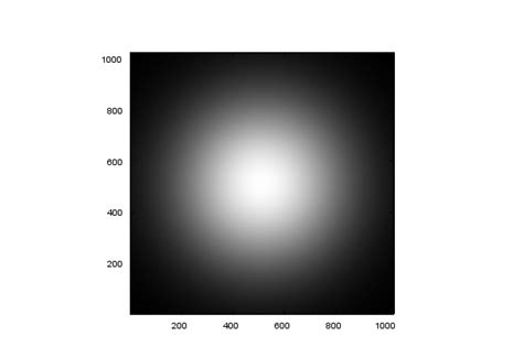 Colormap