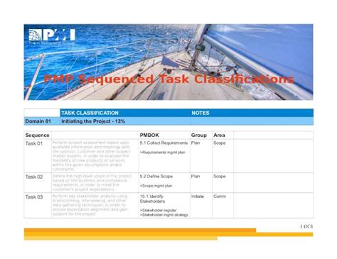 Pdf Pmp Task Sequence Map With Related Pmbok Processes Dokumentips