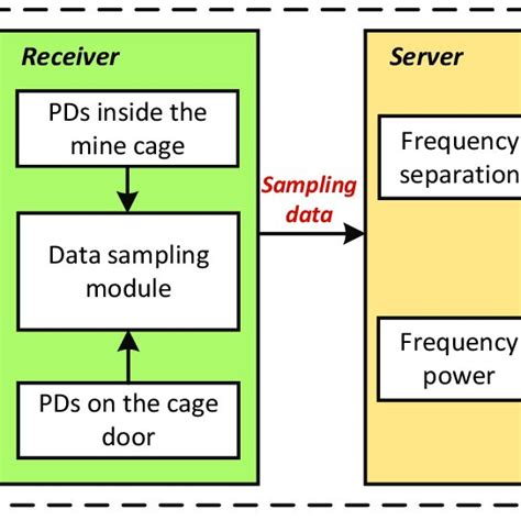 The Usage Scenario And The Main Idea Of Our Algorithm Download Scientific Diagram
