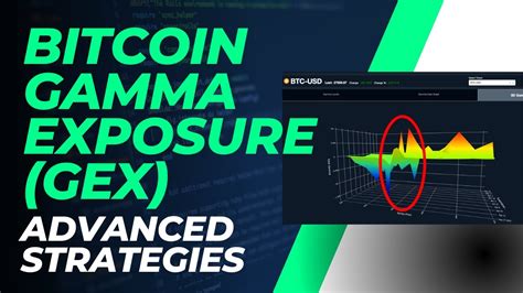 Trading Bitcoin Options Supply And Demand Gex Analysis Youtube