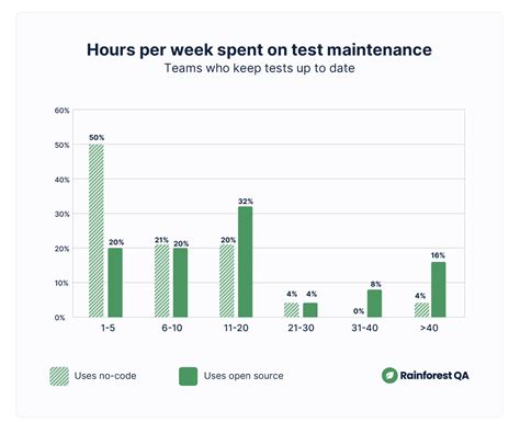 Test Automation Maintenance Costs And How To Avoid Them Data