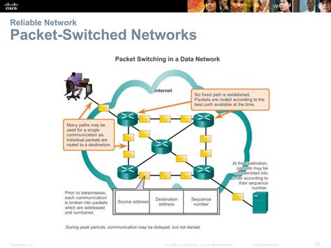 ccna 1 routing and switching v5 0 chapter 1 pptx