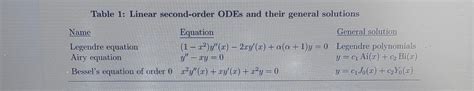 Solved 3 Consider The Linear Second Order Ordinary