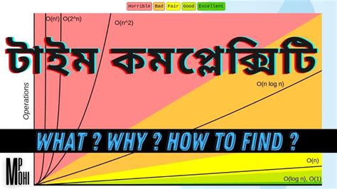 Time Complexity Of Algorithm টাইম কমপ্লেক্সিটি কী Mohiuddin Sumon