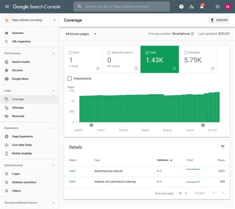 10 Seo Metrics That Actually Matter And 4 That Dont