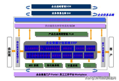 43张图帮你快速理解java30种常用框架（附相应学习笔记）java软件结构图 Csdn博客