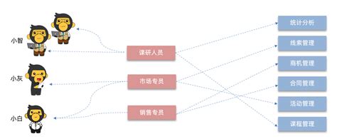 03java之若依基础篇——功能详解（系统管理、系统监控、系统工具）若依管理系统 Csdn博客
