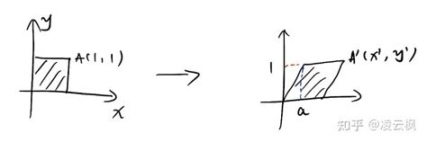 二维模型变换矩阵推导【缩放、旋转、位移、切变】 知乎 二维模型变换矩阵推导【缩放、旋转、位移、切变】 知乎