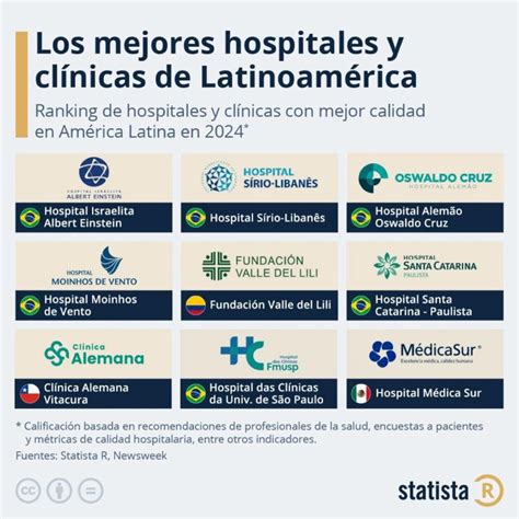 felipe segura vásquez on linkedin statista
