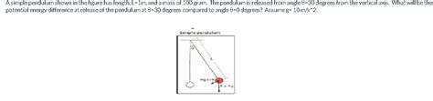 Solved A Simple Pendulum Shown In The Figure Has Length L1