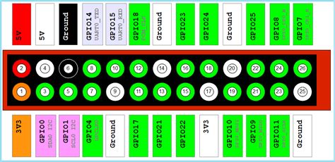 How To Interface An Ultrasonic Sensor With Raspberry Pi Matha Electronics