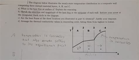 Get Answer The Diagram Below Illustrates The Steady State