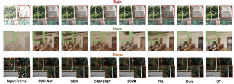 Video Adverse Weather Component Suppression Network Via Weather Messenger And Adversarial