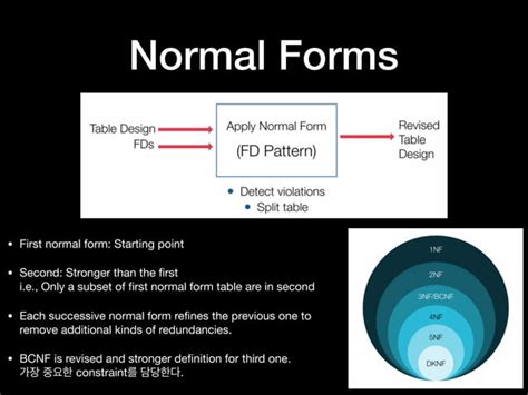 Database Management Essentials Module 11 Normalization Concepts And Practice Ppt