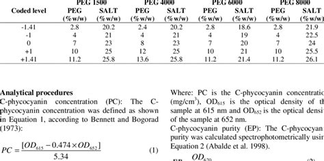 values for the coded levels used in the four ccrd download table