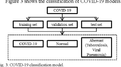 Recognition System Of Multi Model Chest X Ray Diseases Based On Yolo V4 Semantic Scholar