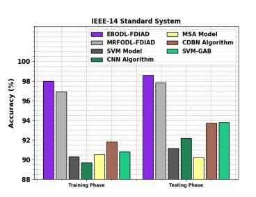 Election-based optimization algorithm with deep learning-enabled false data injection attack ...