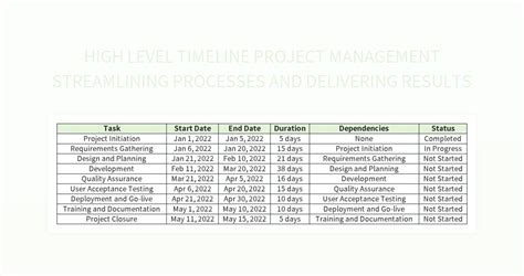 A High Level Timeline Example For Efficient Project Management Excel