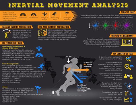 Movement Analysis