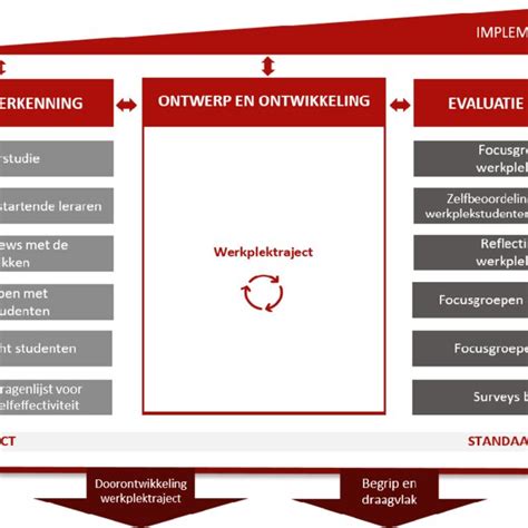 the cycle of guided inquiry learning model flipped classroom source