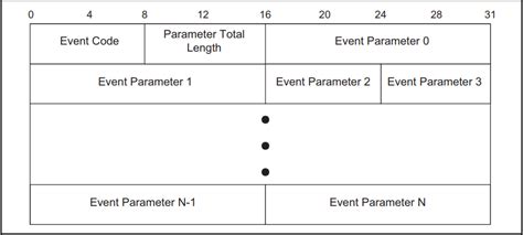 bluetooth hci uart — pan1080 dk documentation