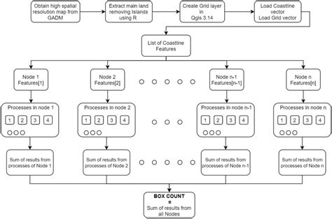 Flow Chart Of The Parallel Implementation Download Scientific Diagram