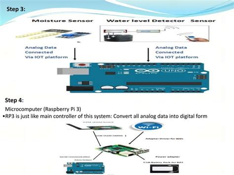Iot Based Smart Irrigation System PPTX Internet Computing