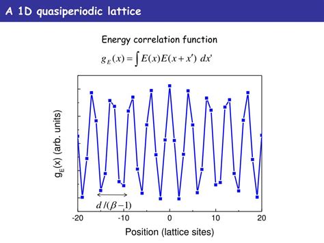 Ppt Transport Of An Interacting Bose Gas In 1d Disordered Lattices Powerpoint Presentation