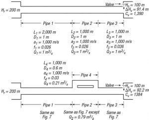 Can You Trust The Joukowsky Equation For Waterhammer Chemical