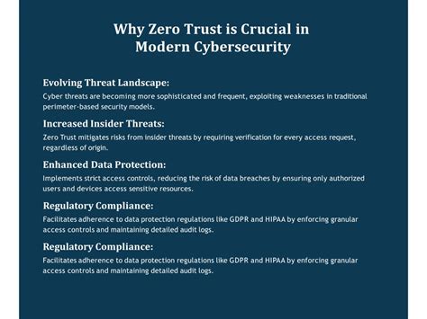Ppt Zero Trust Cyber Security Powerpoint Presentation Free Download Id 13252226