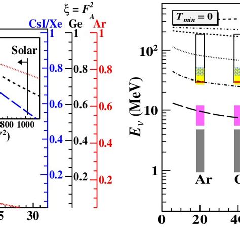 Left The Variation Of α And ξ As A Function Of Q 2 Of νa El On The Download Scientific Diagram