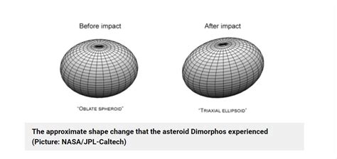 unlocking the secrets of asteroids nasa s dart mission allthingsgeo
