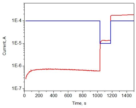 Entropy Free Full Text Training Concept Evolution Time And The Maximum Entropy Production