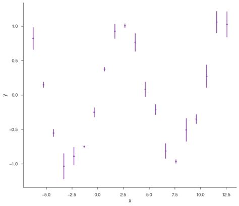 Bayesian Sampler Examples — The Multi Mission Maximum Likelihood Framework Documentation