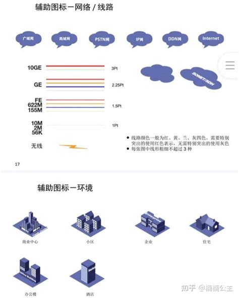 Visio模具怎么下载？2023超详细模具素材包下载教程 知乎