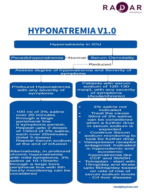 Hyponatremia Protocol Pdf Saline Medicine Intravenous Therapy