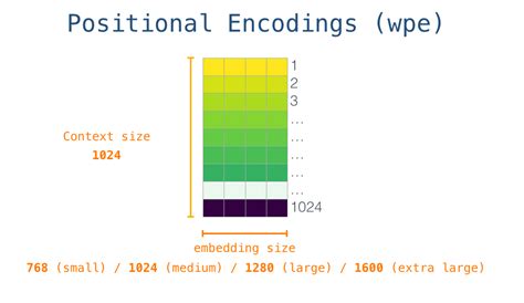 gpt gpt 2 generative pre training of a language model · data science