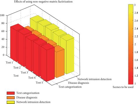 Effects Of Using Nonnegative Matrix Factorization Unit Download Scientific Diagram
