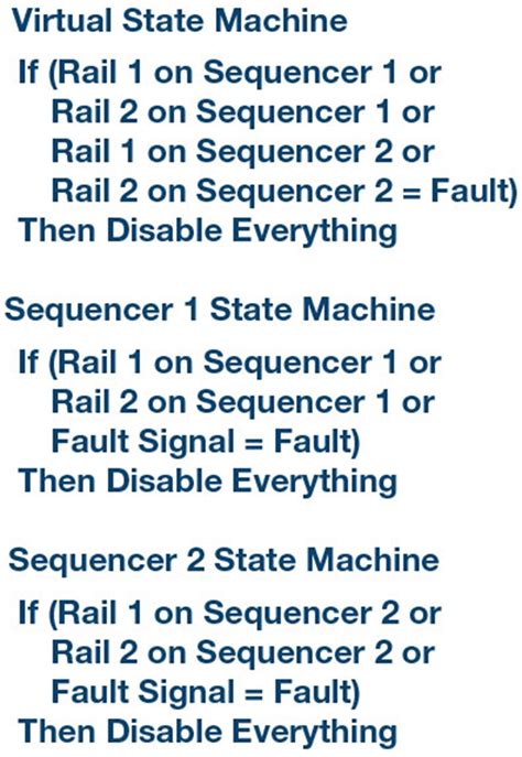 Breakthrough Scalable Intuitive Power Sequencing System Accelerates Design And Debug Analog