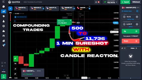 500 To ₹11736 1 Min Sureshot With Candle Reaction Easy Compounding